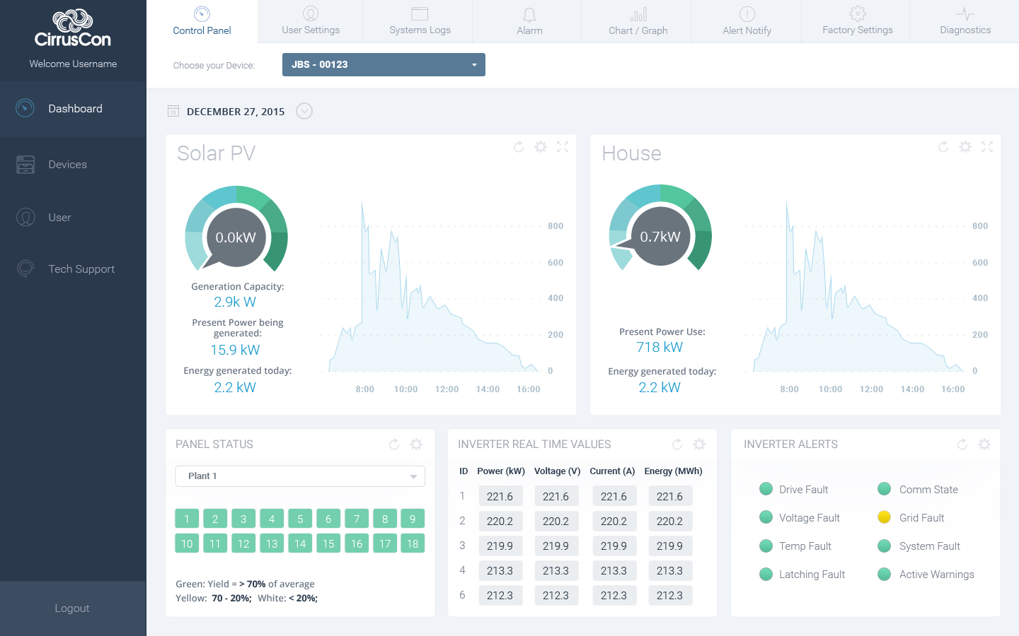 3 UI Requirements of Successful IIoT Apps [Part 5]
